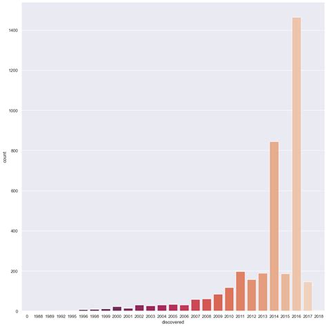 Application Of Data Cleaning Methods To Exoplanets Dataset — Physics And Data Science 01