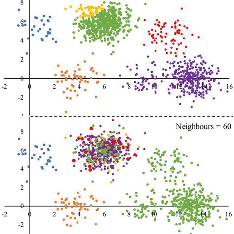 Clustering Of Simulated Data Figure 1 By Chameleon Illustrating Download Scientific Diagram