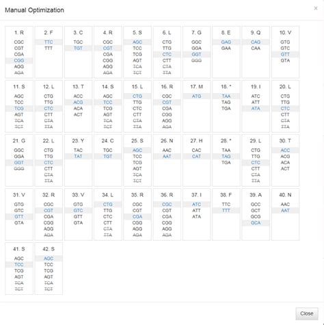 Codon Optimization Tool Makes Synthetic Gene Design Easy Idt