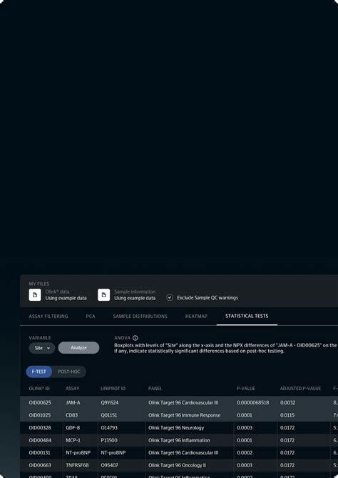 Olink Analyze — Olink®
