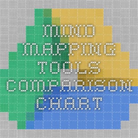 Mind Mapping Tools Comparison Chart Mind Mapping Tools Mind Map Chart