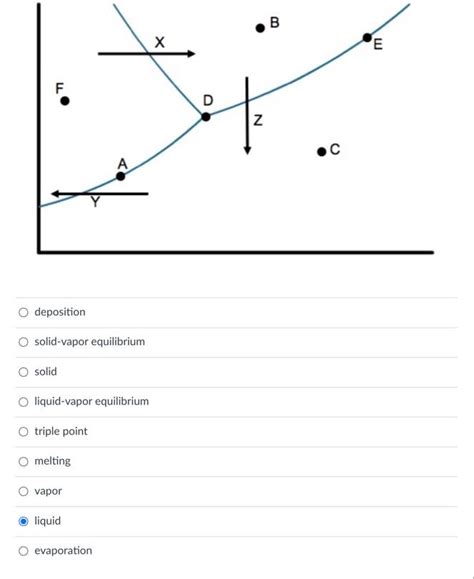 Solved Consider The Phase Diagram Shown Below What Does Chegg