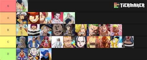 Hottest One Piece Men Tier List Community Rankings TierMaker