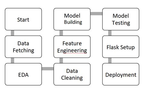 Concrete Compressive Strength Prediction