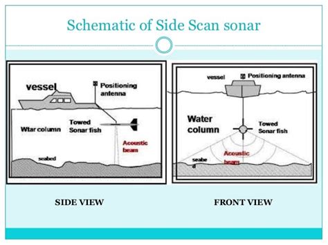 Sidescan Sonar Nio