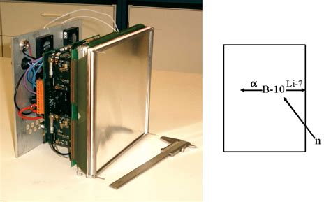 Boron Carbide Coatings For Neutron Detectors X Ray Mirrors And B4c Components Magtec