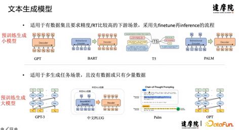 文本生成模型 适用场景：小模型【（gpt 1、bart、t5）用于有数据集且要求精度较高，先微调再推理】、大模型【（gpt 3、中文plug