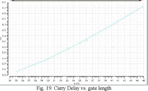 Figure 1 From In Memory Half Adder Computation Using Cntfet Transistors In 8t Sram Semantic