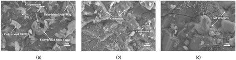 Effects Of Steel Slag Powder Content And Curing Condition On The Performance Of Alkali Activated