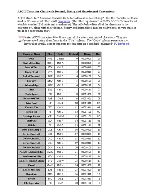 Ascii Character Chart With Decimal Pdf Ascii Character Encoding