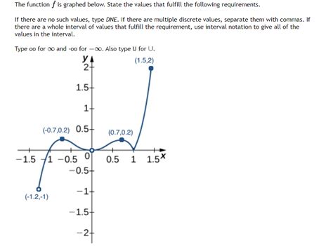 solved where does f have local minimums what are these