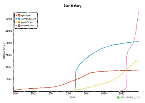Js Toolbox 2024 Runtime Environments And Package Management Js Toolbox 2024 Runtime Environments And Package Management