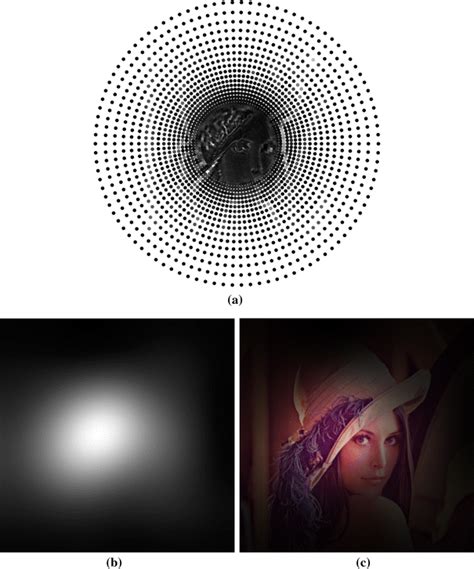 Example Of A Saliency Map Carried By Layer Download Scientific Diagram