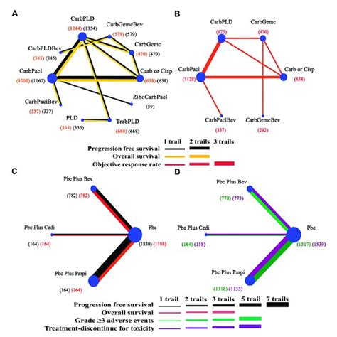 Network Of Interventional Treatments In The Bayesian Network Download Scientific Diagram