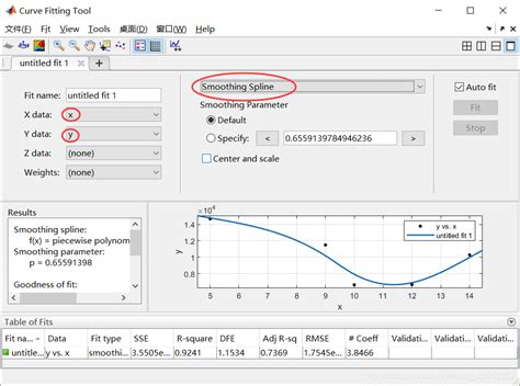 Matlab拟合曲线绘制matlab中拟合曲线作图 Csdn博客 Matlab拟合曲线绘制matlab中拟合曲线作图 Csdn博客
