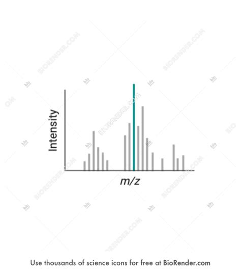 Free Mass Spectrometry Plot Graph 1 Icons Symbols And Images Biorender