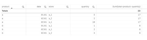 Solved Total Sum Per Product Qlik Sense Qlik Community 2039362