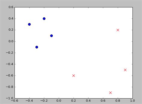 Python Define The Marker And Color Setting By The Dataset Label