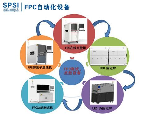 Ccs自动化生产设备企业：中智邦达 艾邦锂电网