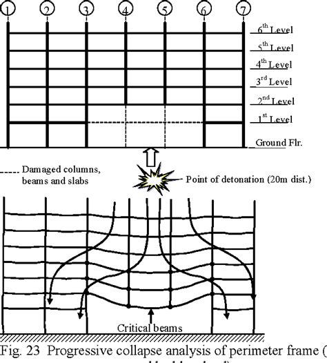 figure 1 from blast loading and blast effects on structures an