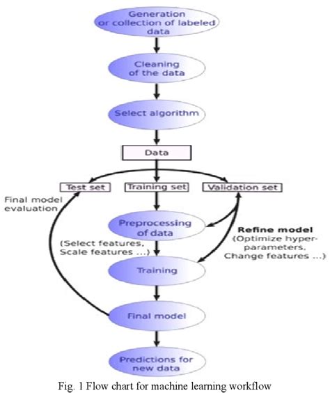 Figure 1 From Parameter Optimization Of Refrigeration Chiller By Machine Learning Semantic Scholar