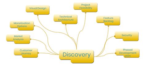 Solutions Digitwell Solutions Mobile App And Software Development
