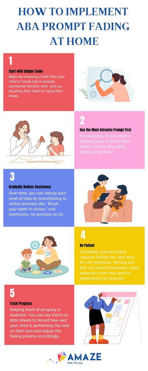 Aba Prompt Fading Procedures Examples And Benefits Amaze Aba Therapy