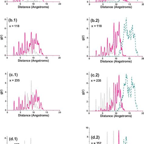 Color Online Radial Distribution Functions Of Components For Binary Cu
