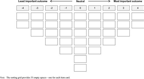 Sorting Grid Used By Participants Download Scientific Diagram