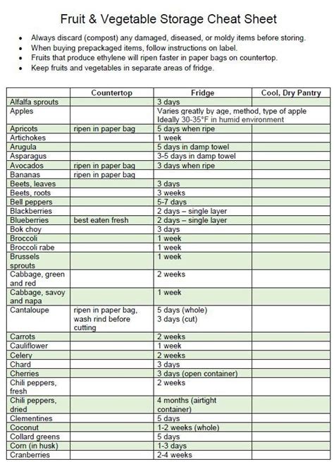 Vegetable Temperature Storage Chart