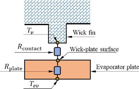 Figure 7 From Numerical Investigation With Experimental Validation Of Heat And Mass Transfer