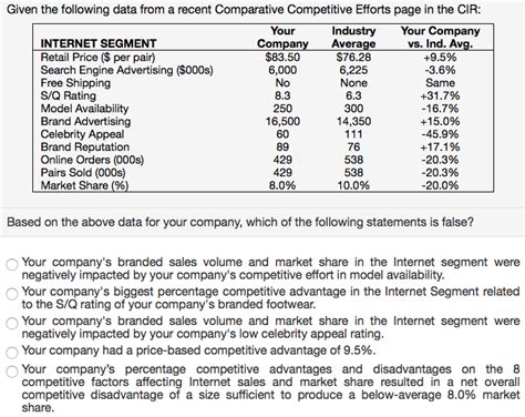 solved given the following data from a recent comparative