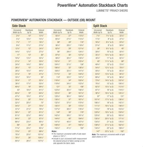 Hunter Douglas Luminette Shades Stacking Info Kempler Design