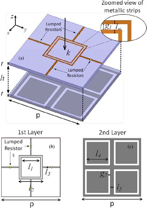 Figure 1 From Absorptive Frequency Selective Transmission Structure With Square Loop Hybrid