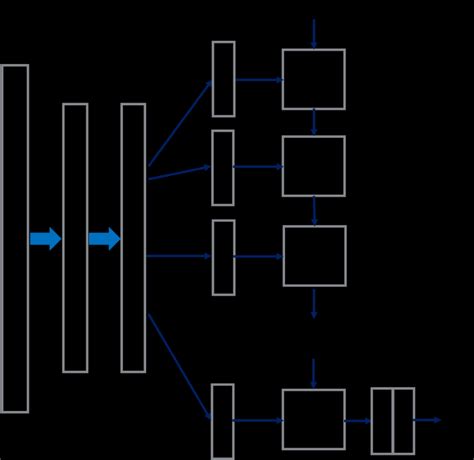 The Architecture Of The Proposed RNN Model The Model Includes 6 Download Scientific Diagram
