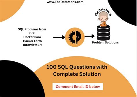 Nitin Kamal On Linkedin Thedatamonk Sql Top100mostaskedquestions