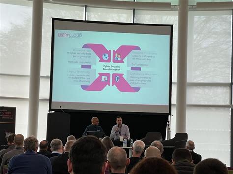 Everycloud It Security On Linkedin Cybersecurity Dataprotection Datasecurity