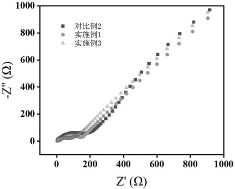 一种钠离子电池电极材料预sei膜硬碳材料及其应用的制作方法 2