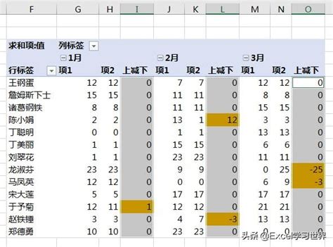 核对两个庞大的数据表，这样设置 Excel 透视表就能很快找出不同 正数办公