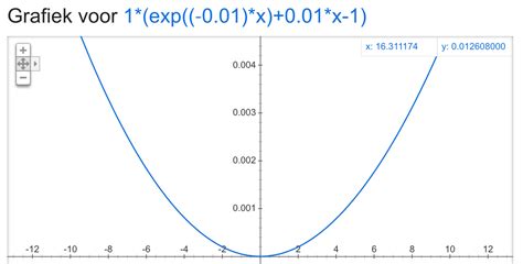 R Asymmetric Cost Function In Neural Networks Cross Validated