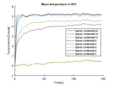 Solving QP Problem Using Gurobi In Matlab Wrong Optimization Results Gurobi Help Center