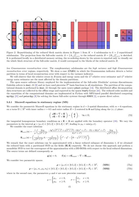 Friedrichs Systems Discretized With The Discontinuous Galerkin Method Domain Decomposable