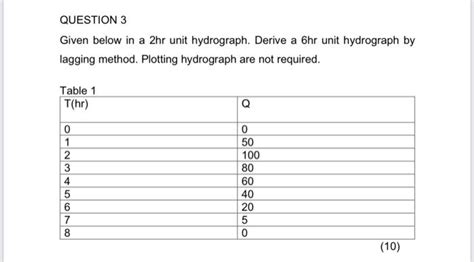 Solved QUESTION Given Below In A Mathrm Hr Chegg