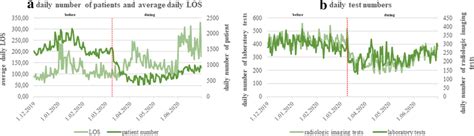Daily Values Of The Models Output Variables In The Study Period Download Scientific Diagram