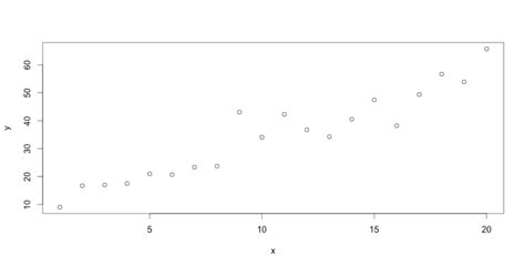 numeric optimization in golang with nelder mead and gonum orange matter