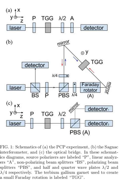 Autolayout Xcode 64 Setting More Than One Size Class Font