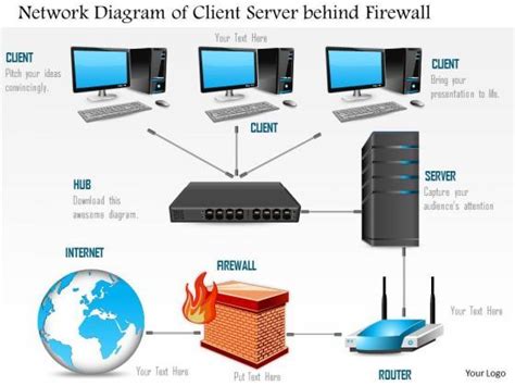 1 Network Diagram Of A Client Server Behind A Firewall But Connected To The Internet Ppt Slides