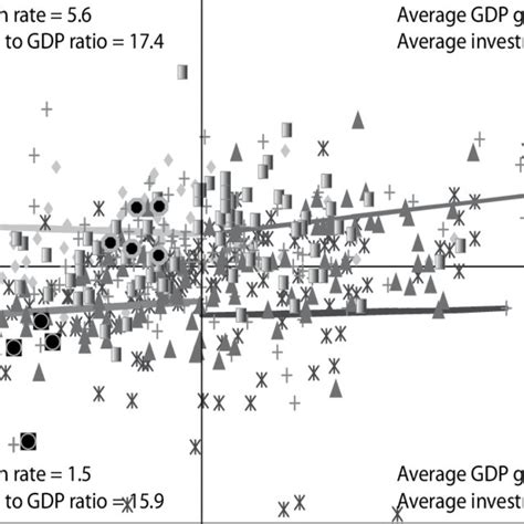 Growth Diagnostics Decision Tree Download Scientific Diagram