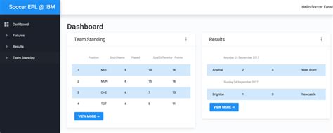 Building Scalable And Resilient Web Application Using Akka By Sanjeev Ghimire Medium