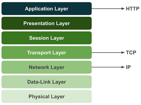 Tcp의 헤더에는 어떤 정보들이 담겨있는걸까